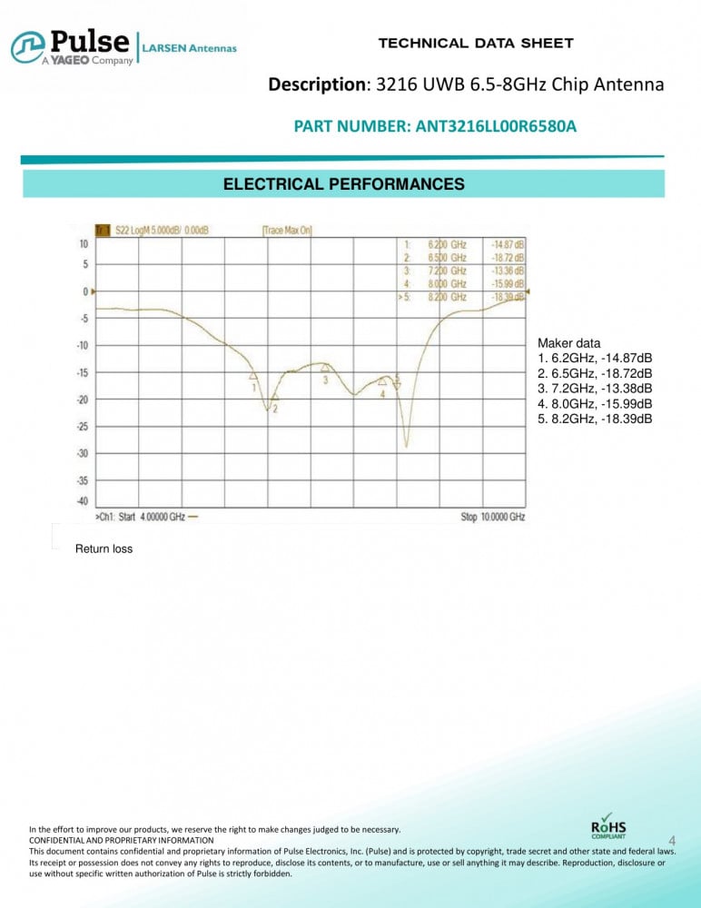ANT3216LL00R6580A datasheet page 4