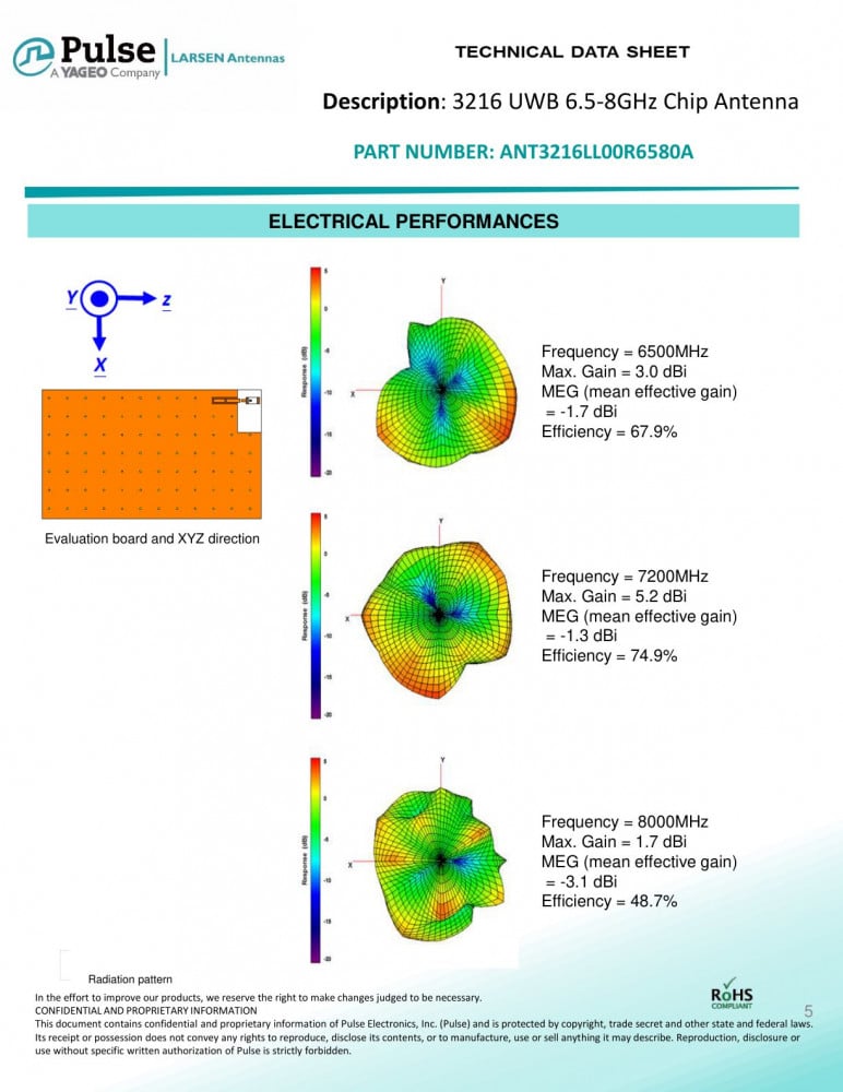 ANT3216LL00R6580A datasheet page 5