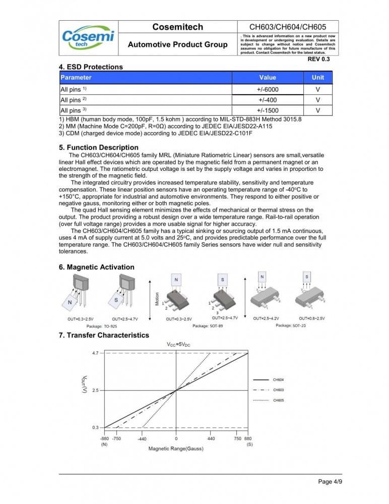 CH605ASR datasheet page 4