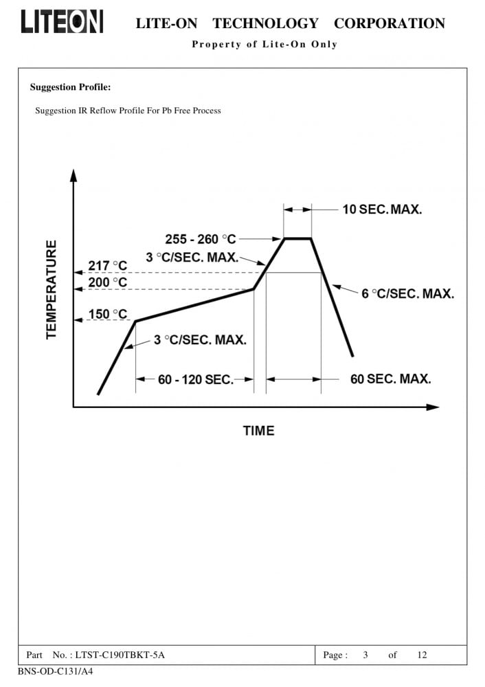LTST-C190TBKT-5A datasheet page 4