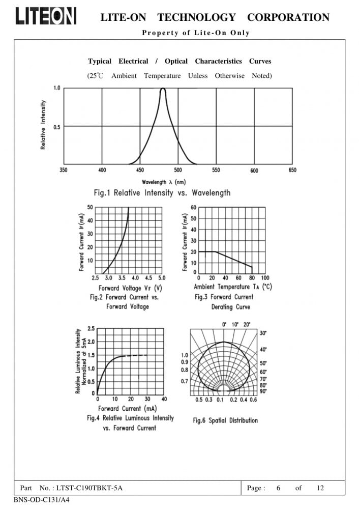 LTST-C190TBKT-5A datasheet page 7