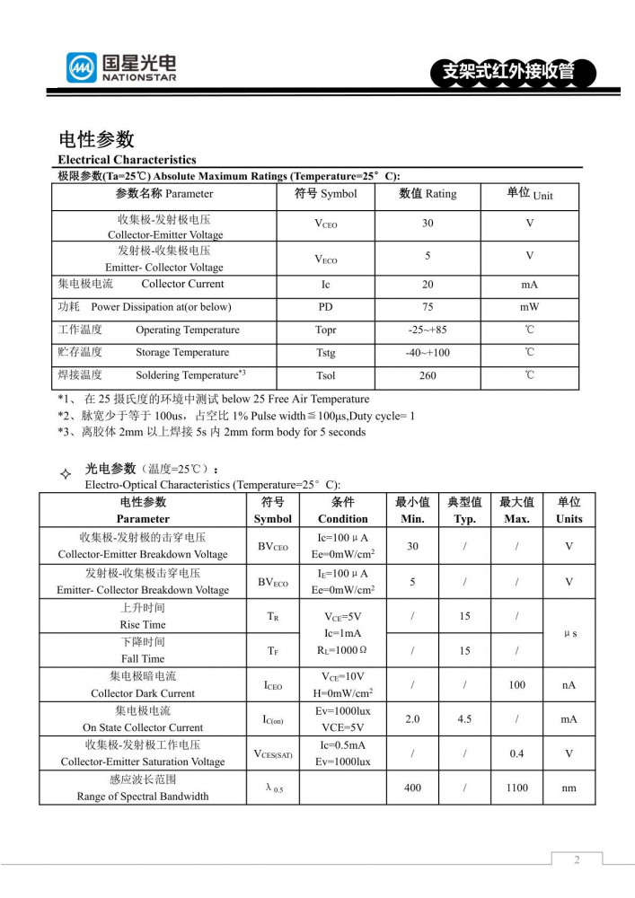 NFD5408PT technical document page 3