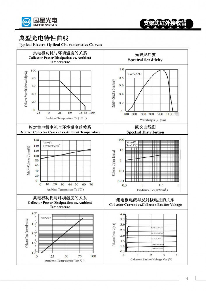 NFD5408PT technical document page 5