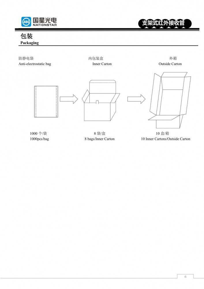 NFD5408PT technical document page 7