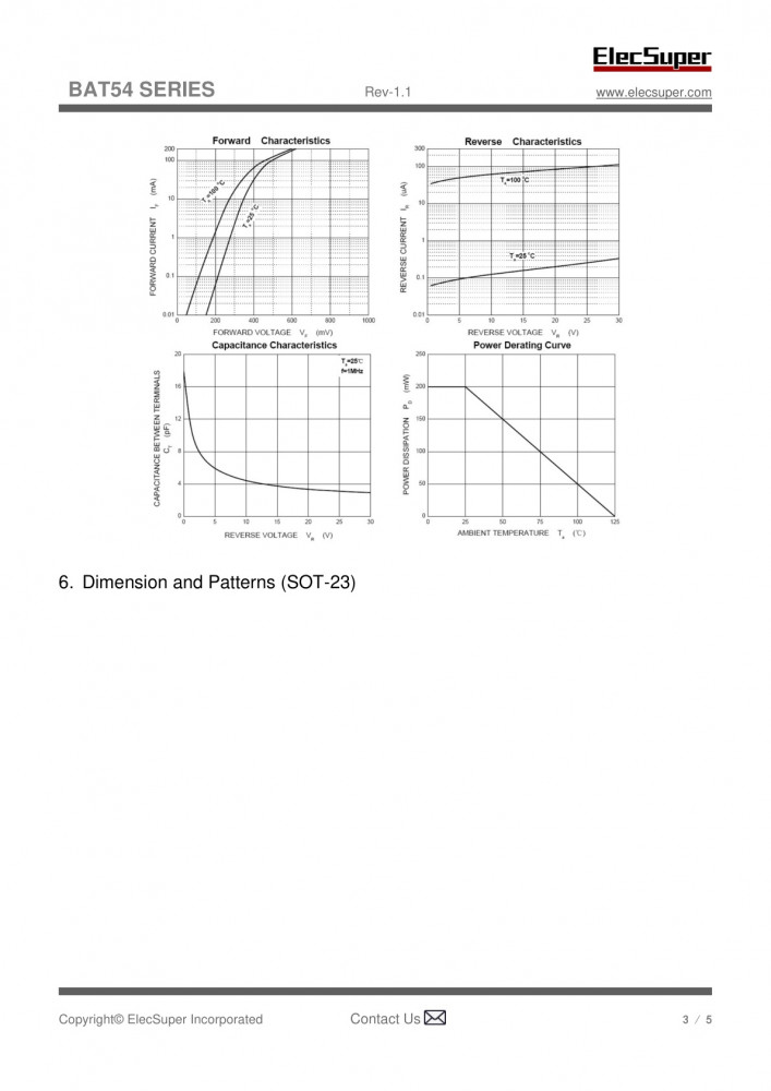 BAT54S datasheet page 3
