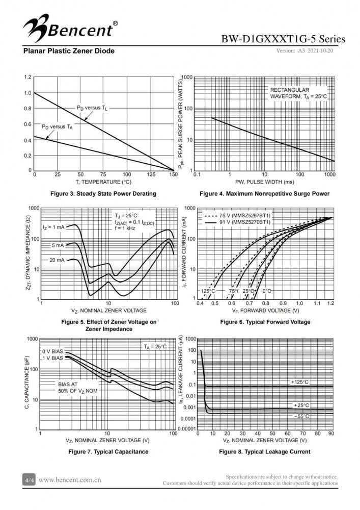 Bencent BW-D1G5V6T1G-5 datasheet page 4