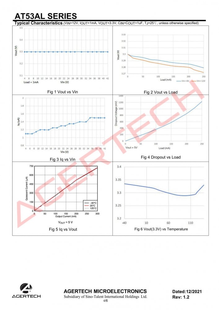 AT53AL series datasheet page 4