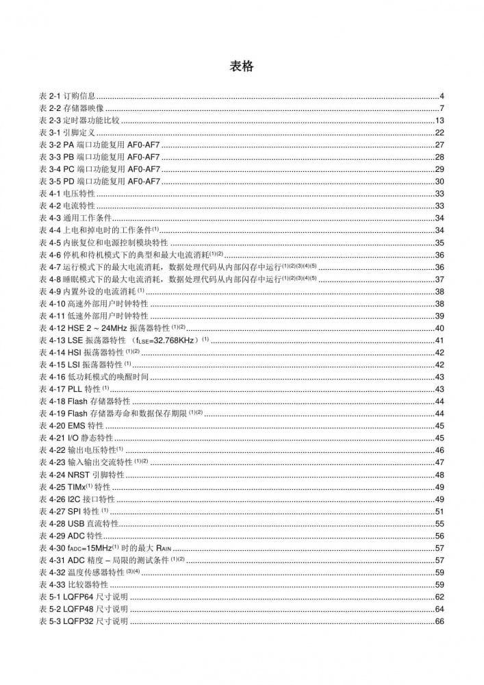 MM32F0130 datasheet page 5