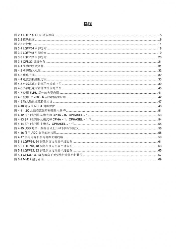 MM32F0130 datasheet page 7