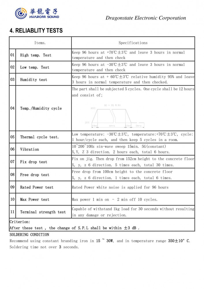 HDK-1808AA-3W6 reliability page 2