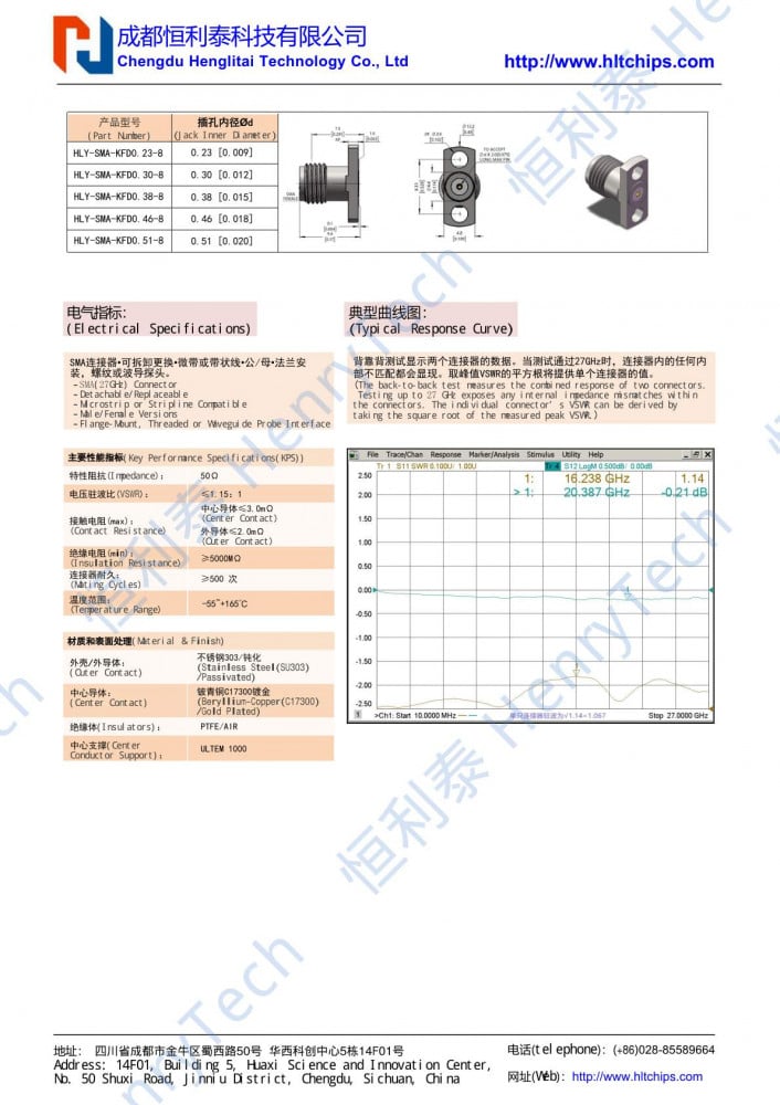 HenryTech HLY-SMA-KFD0.38-7 datasheet page 2