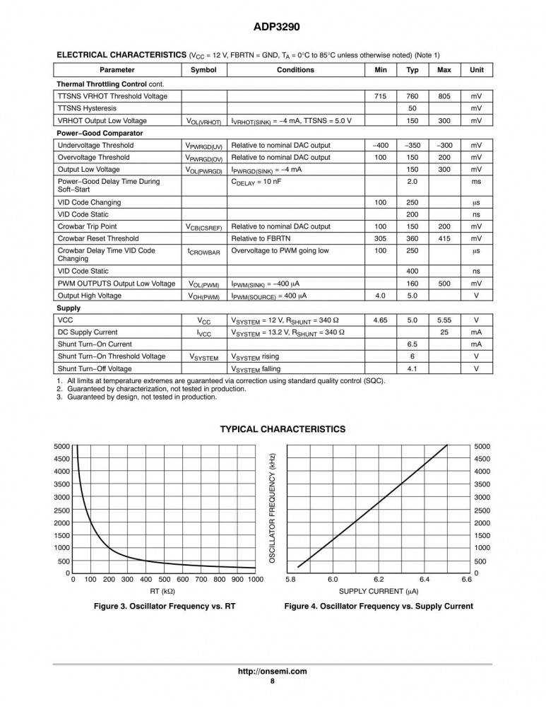 ADP3290 datasheet page 8