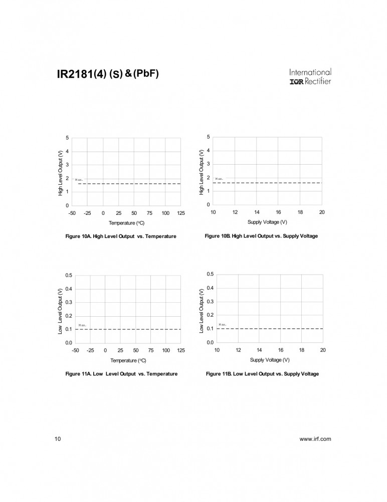 IR21814STRPBF datasheet page 10