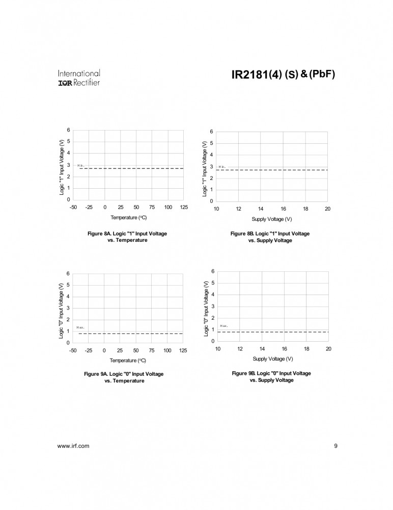 IR21814STRPBF datasheet page 9