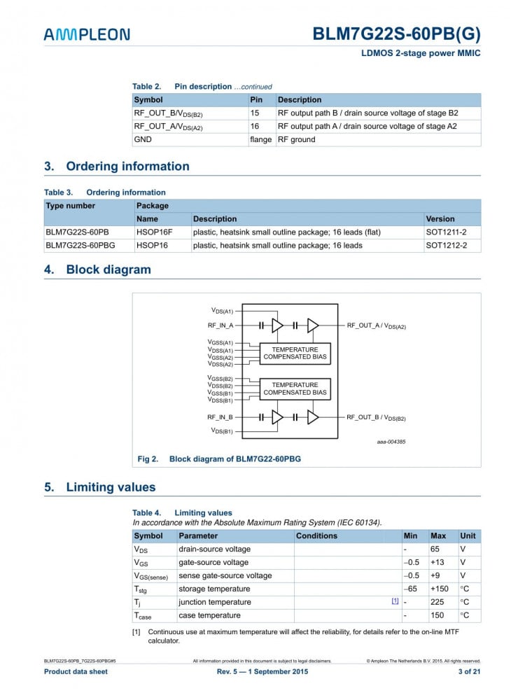 BLM7G22S-60PBY datasheet page 3