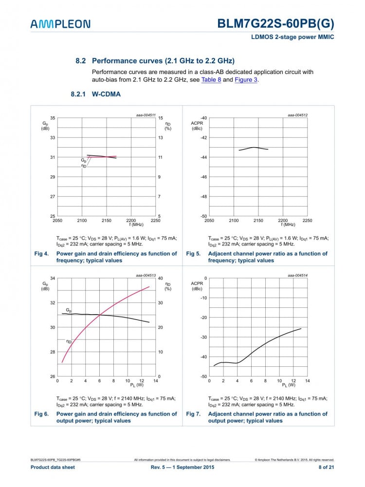 BLM7G22S-60PBY datasheet page 8
