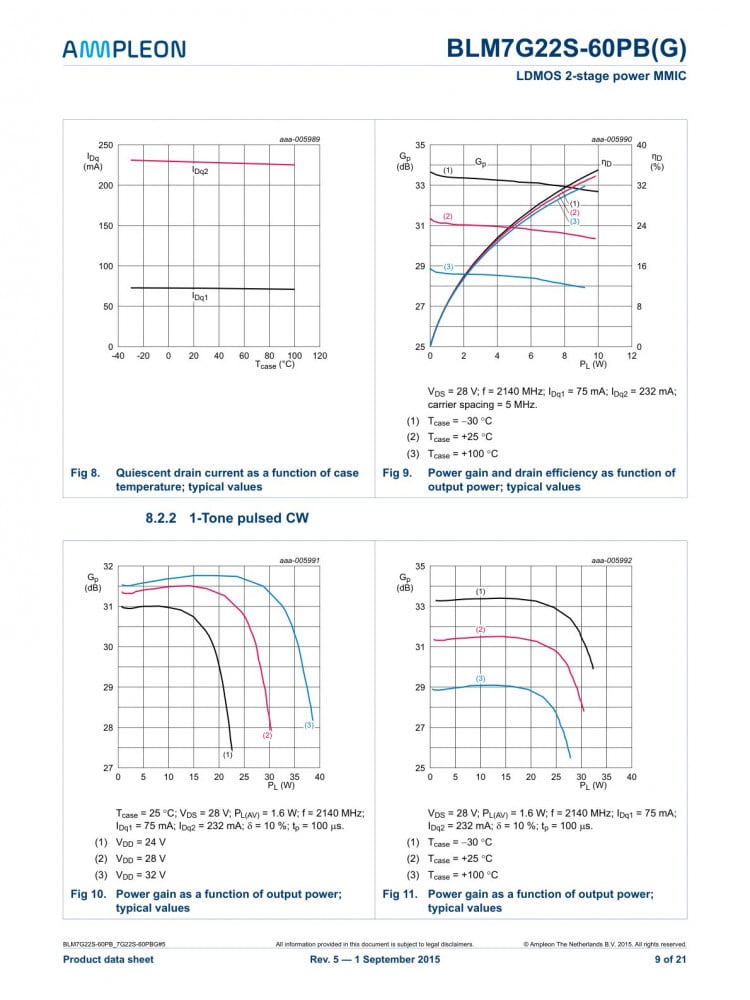 BLM7G22S-60PBY datasheet page 9