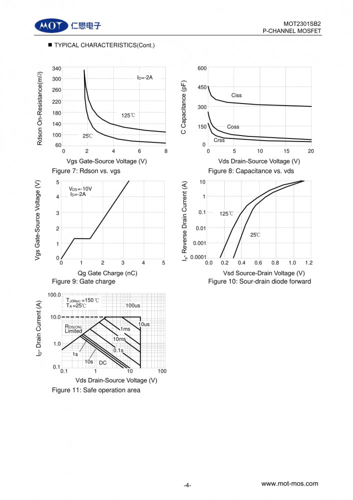 MOT2301SB2 datasheet page 4
