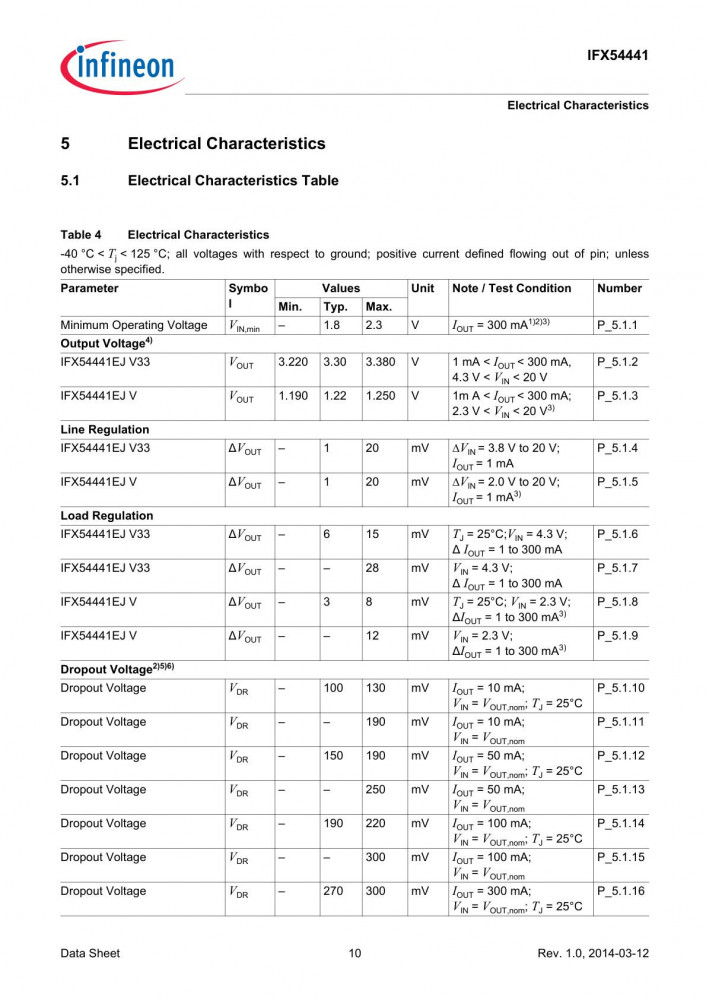 IFX54441 datasheet page 10