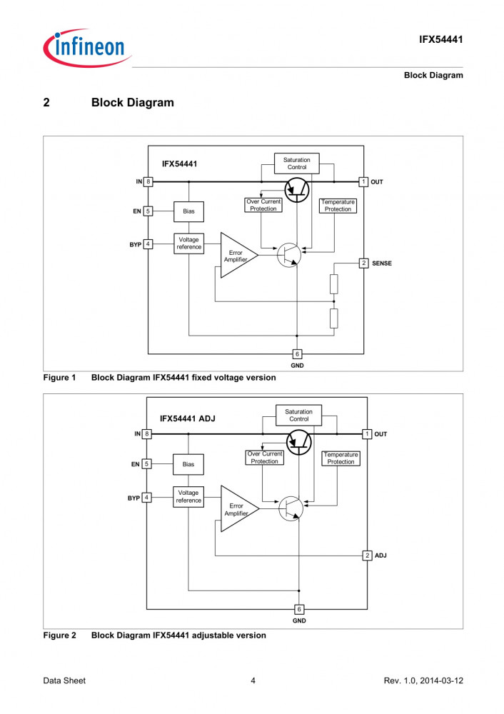 IFX54441 datasheet page 4