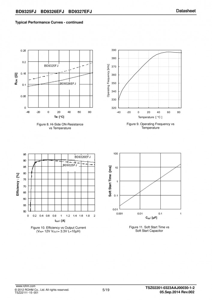 BD9325FJ-E2 datasheet page 5
