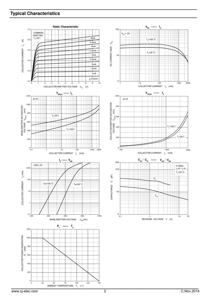 2SB1184 datasheet page 2