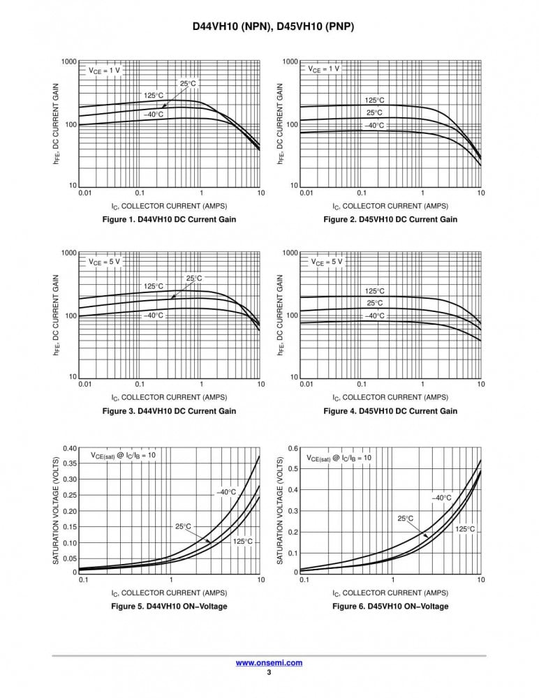 D45VH10G datasheet page 3