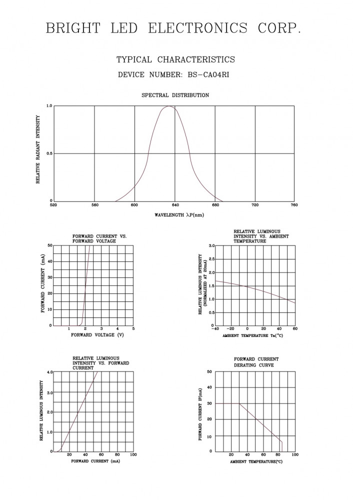 BS-CA04RI specification document, page 2