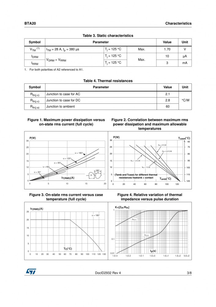 BTA20-700CWRG datasheet page 3