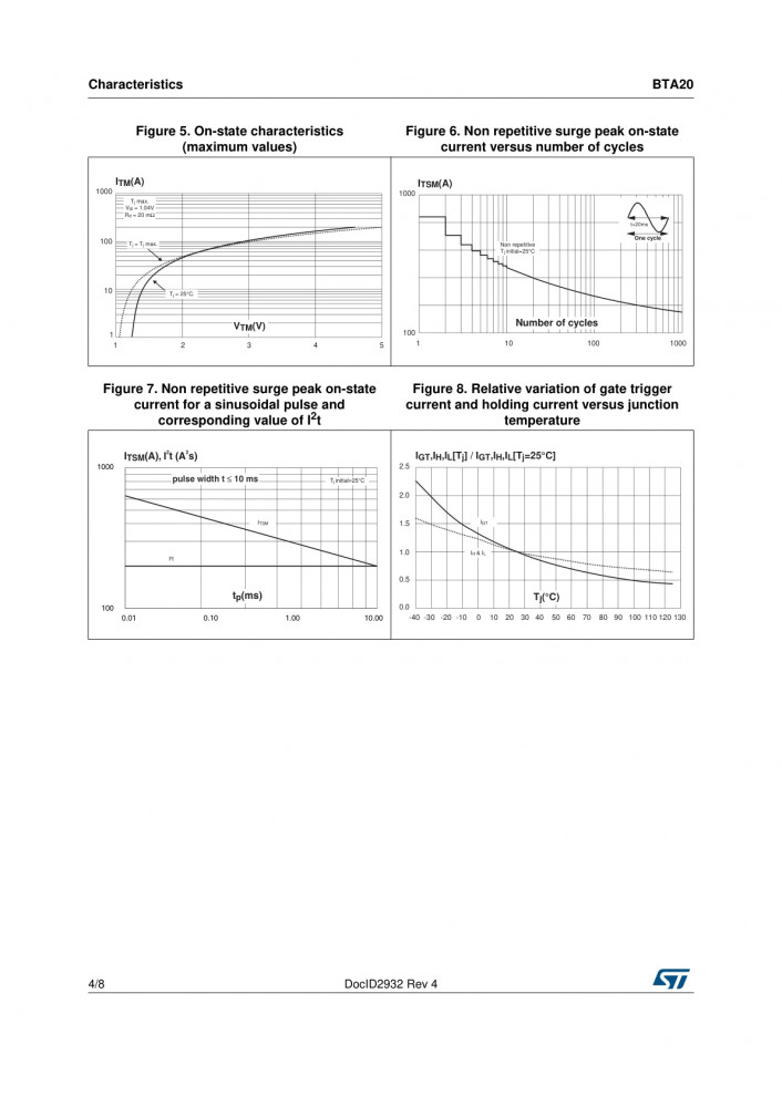 BTA20-700CWRG datasheet page 4