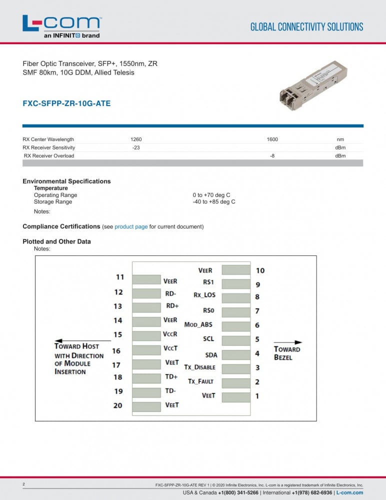 FXC-SFPP-ZR-10G-ATE datasheet page 2
