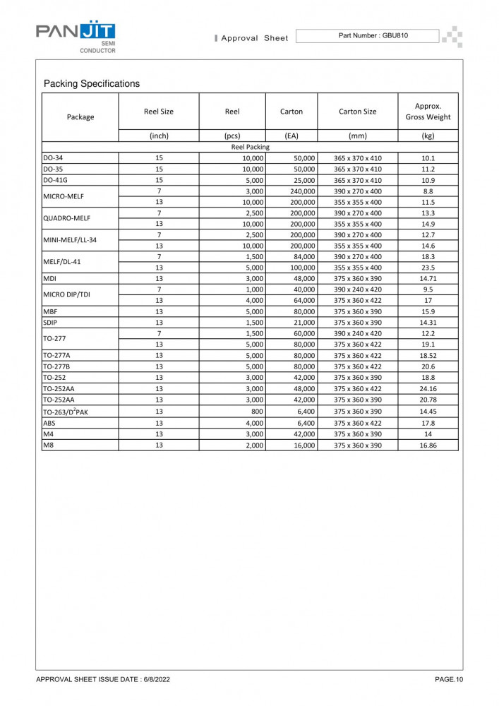 GBU810 datasheet page 10