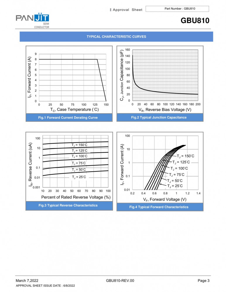 GBU810 datasheet page 3