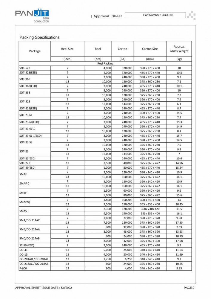 GBU810 datasheet page 9