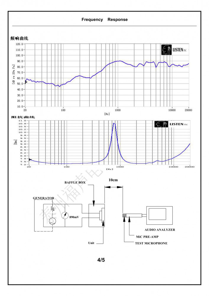 FS2515NS0810-H5.5 approval document page 5