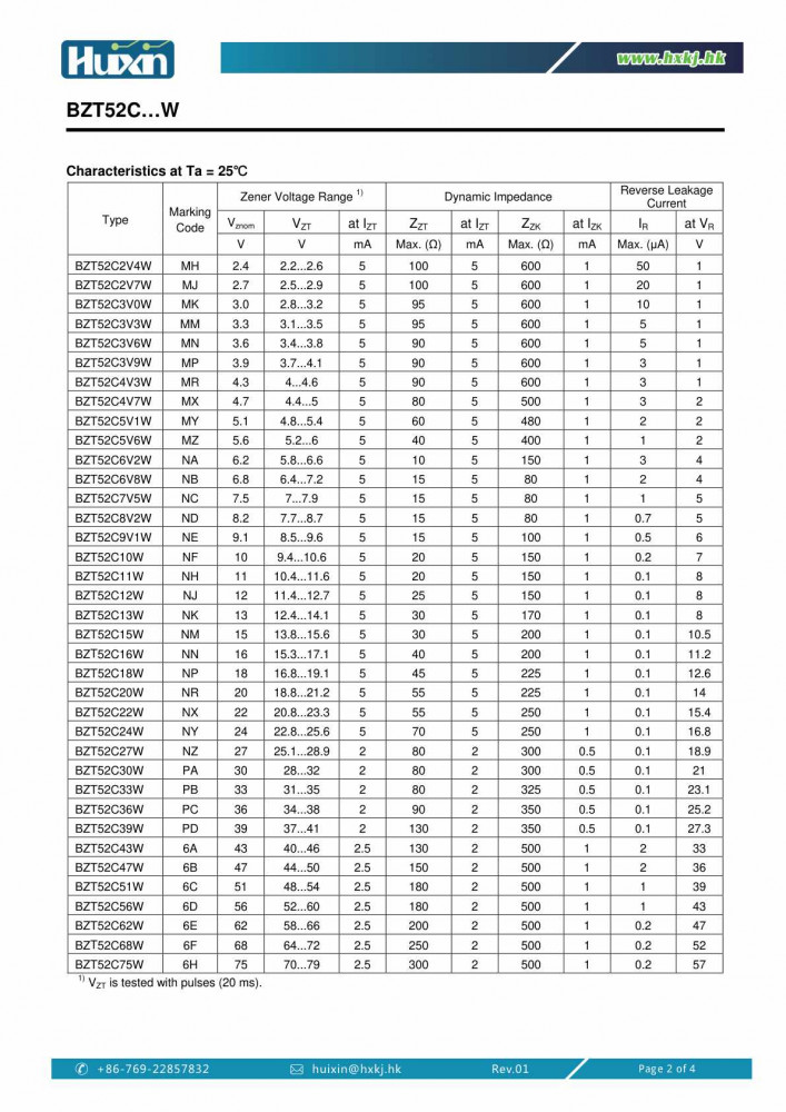 BZT52C47W datasheet page 2