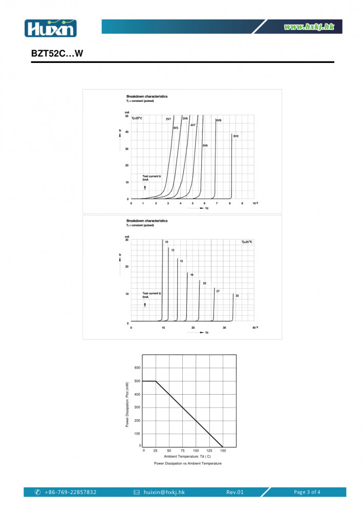 BZT52C47W datasheet page 3