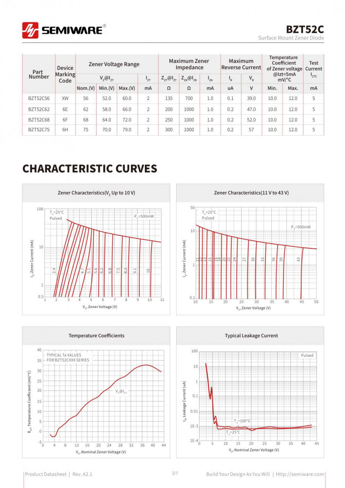 SEMIWARE BZT52C56 datasheet page 3