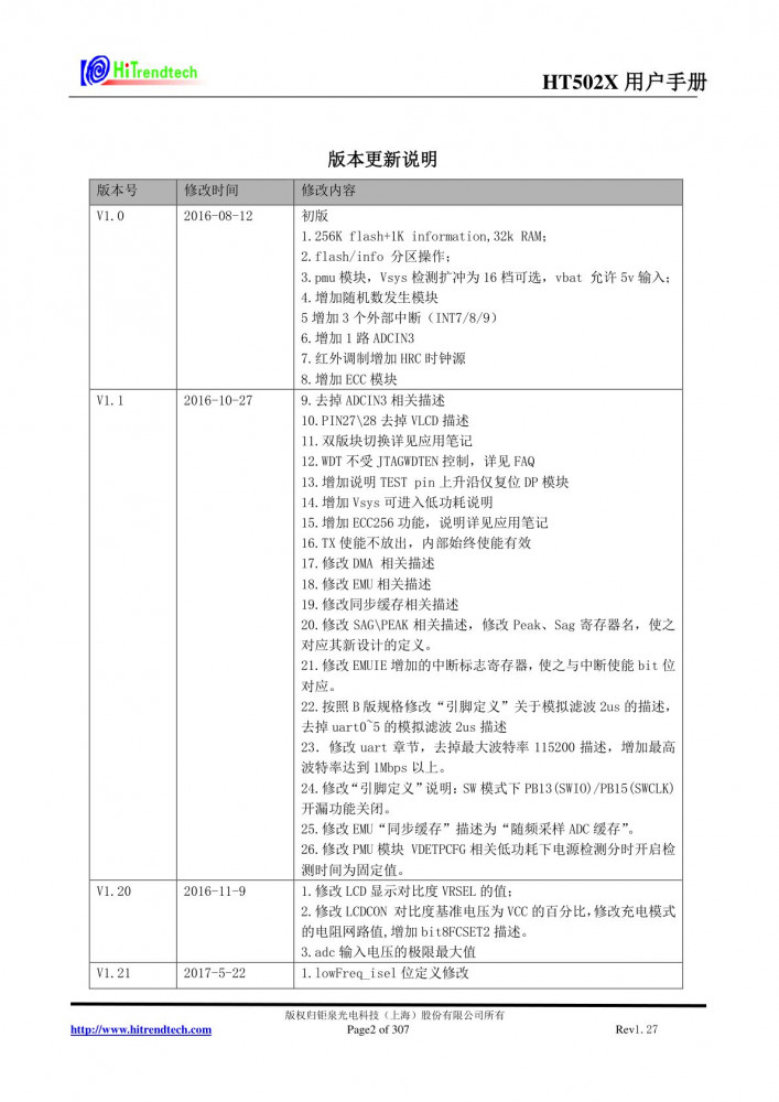 HT502X user manual page 2