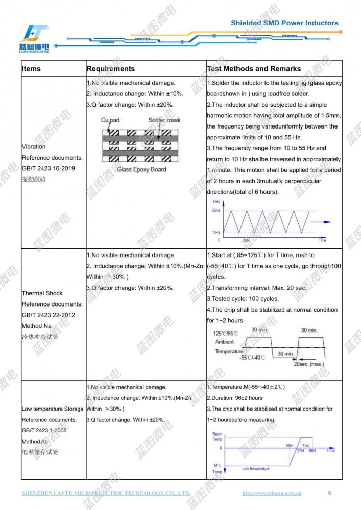 SDRI125-101MT datasheet page 6