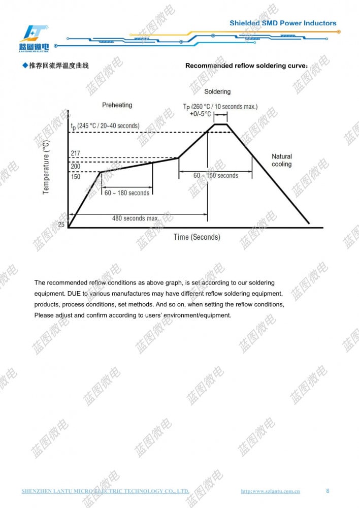 SDRI125-101MT datasheet page 8