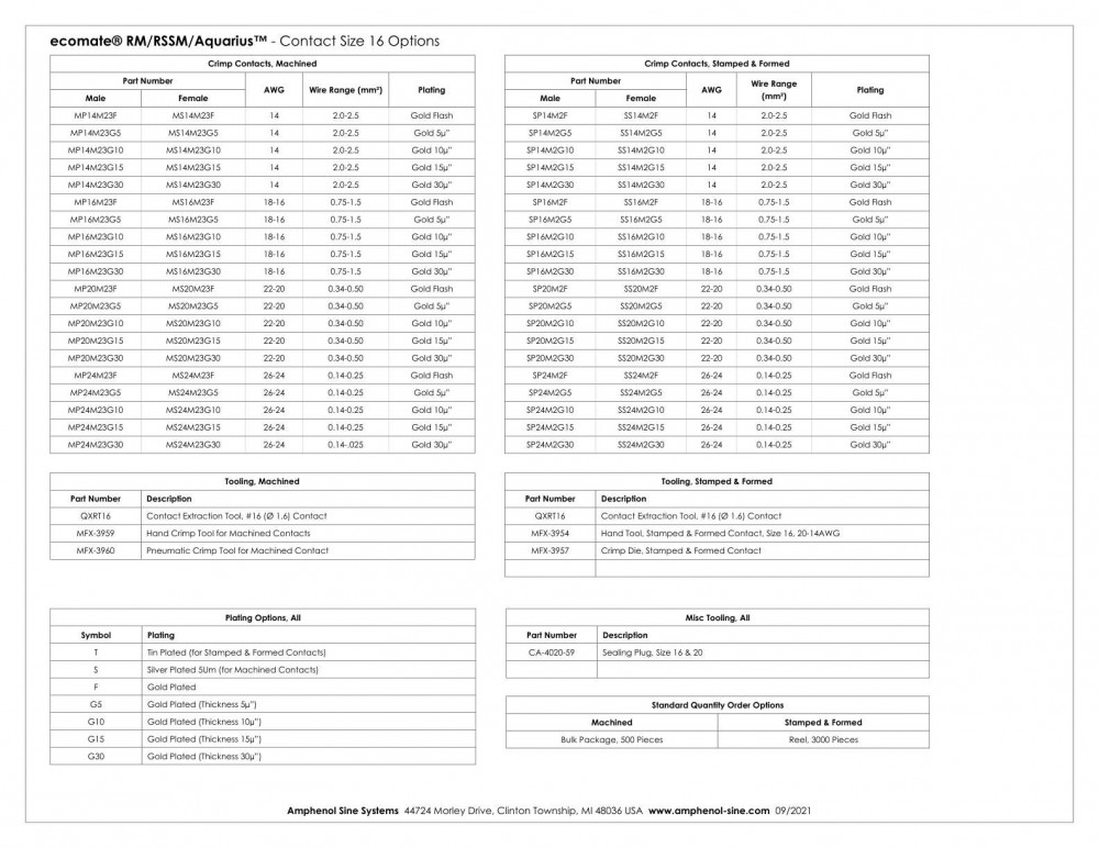Amphenol RTS6BS16N19SHEC03 technical drawing page 2