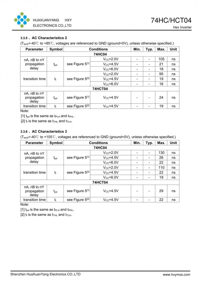 74HC04-HXY datasheet page 8