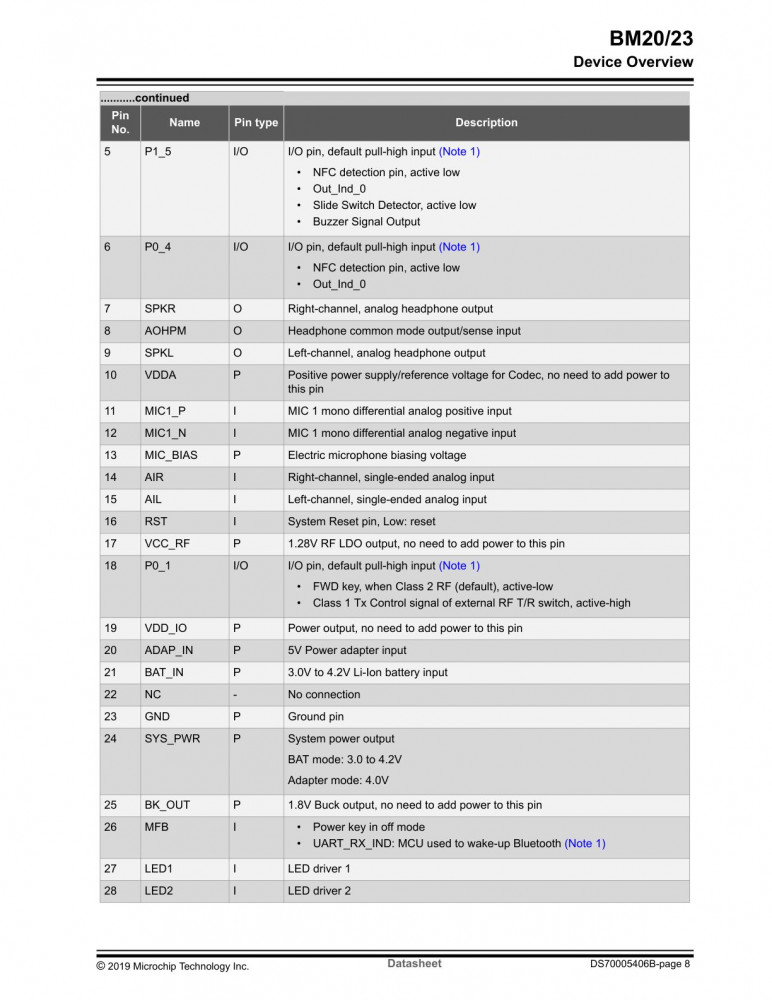 BM23 module datasheet preview, page 8