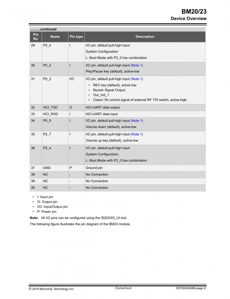 BM23 module datasheet preview, page 9