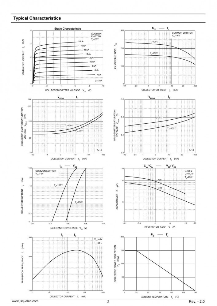 2SA1611 datasheet page 2