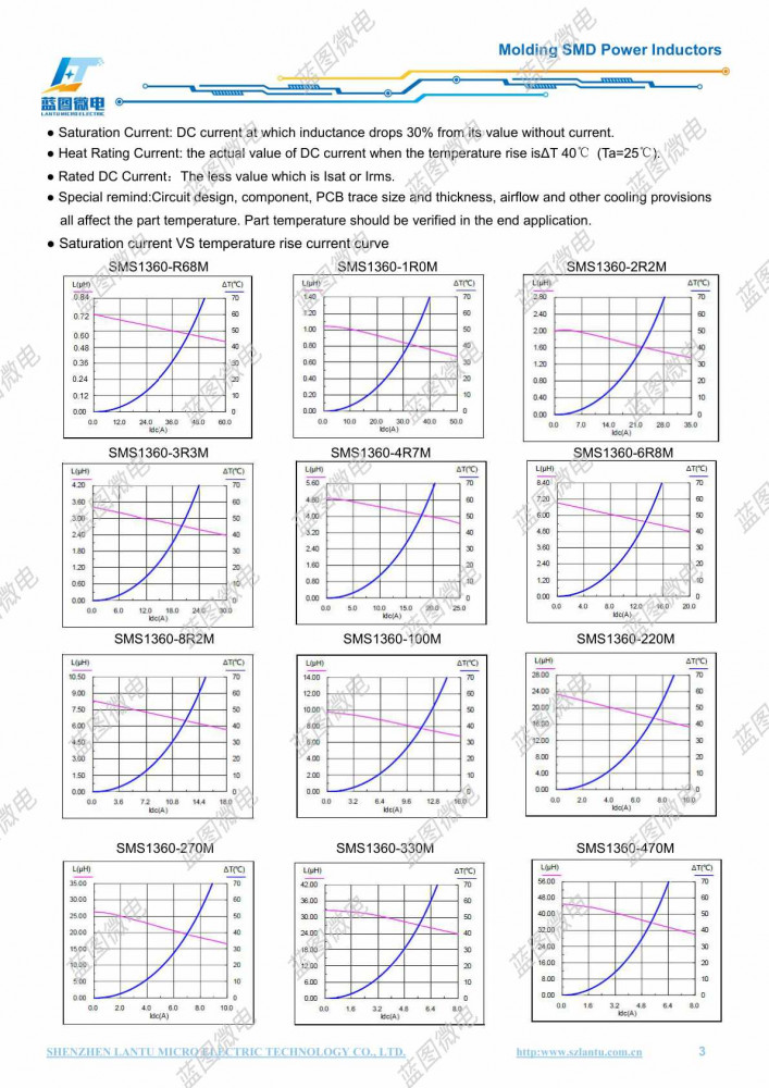SMS1360 datasheet page 3