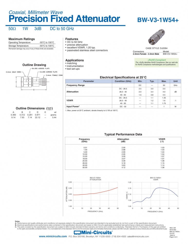 BW-V3-1W54+ electrical specifications and typical performance