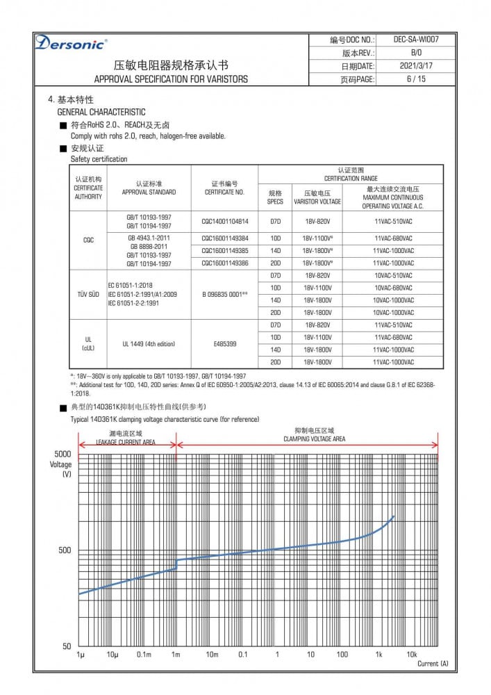 Dersonic varistor approval specification page 7
