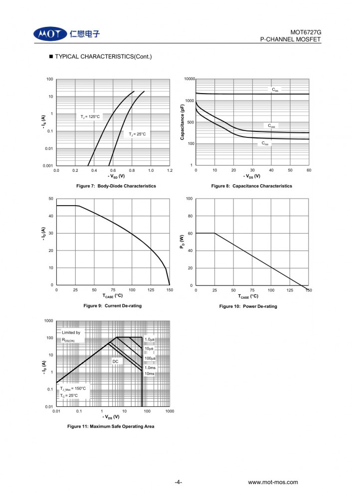 MOT6727G datasheet page 4